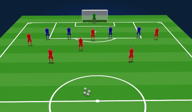 Football/Soccer: Position Specific Attack the Box (Academy: Finish the ...