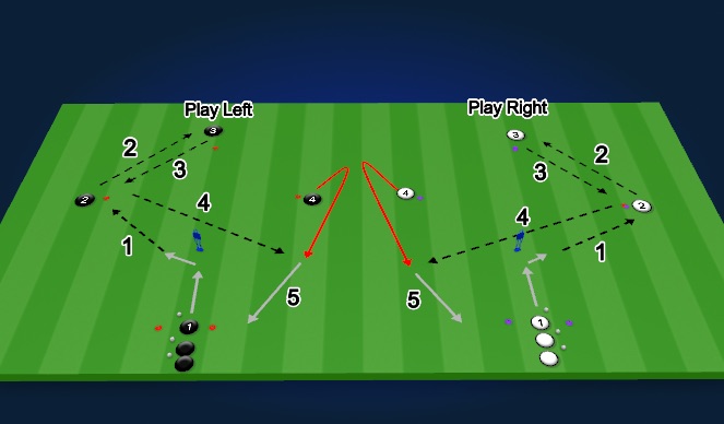 Football/Soccer: Through Ball Pattern (Tactical: Combination play ...