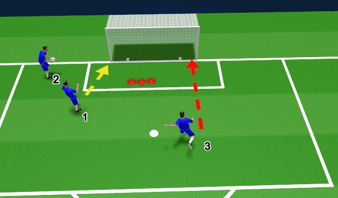 Football/Soccer: Footwork and Handling - Activation (Goalkeeping ...
