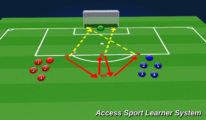 Football/Soccer: power shooting drill (Academy: Finish the attack ...