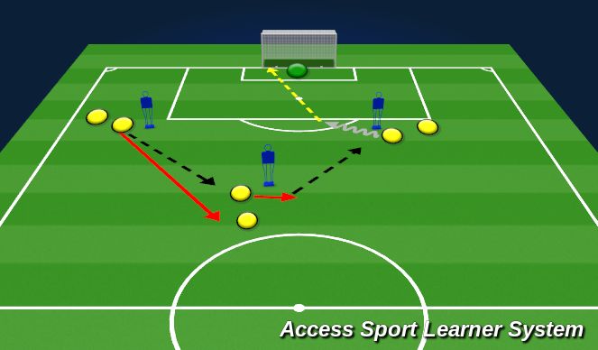 Football/Soccer: Finishing inside and outside the box opposed and ...