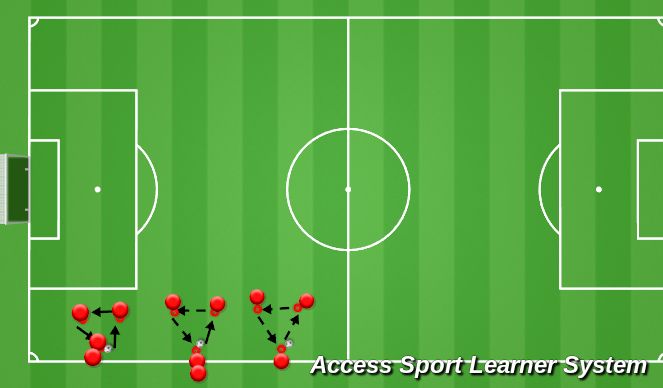 Football/Soccer: Short Passing (Physical: Speed, Academy Sessions)