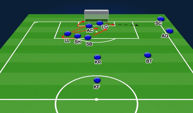 Football/Soccer: Attacking Corner Set Up (Tactical: Position specific ...