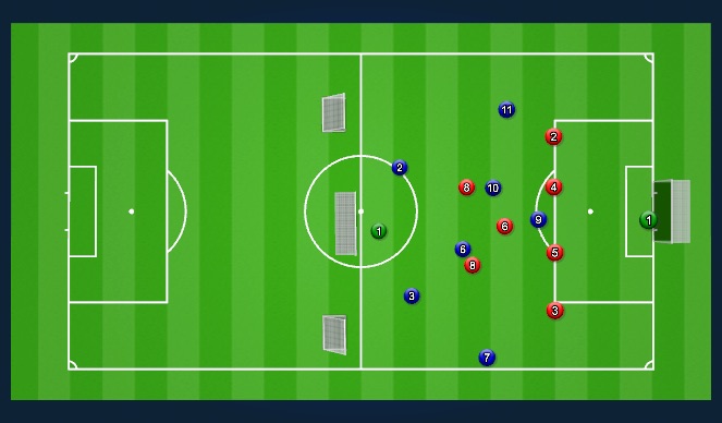 Football/Soccer: Out of possession defneding as back four (Technical ...