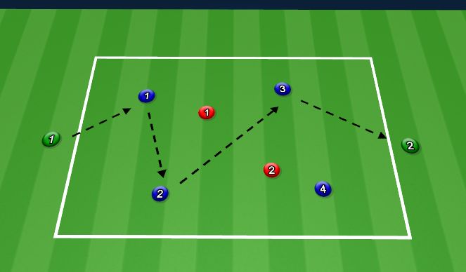 Football/Soccer: Control - Technical & Skilled (Technical: Ball Control ...