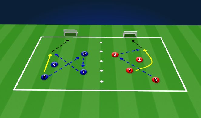 Football/Soccer: Attacking - Technical & Skilled (Tactical: Attacking ...