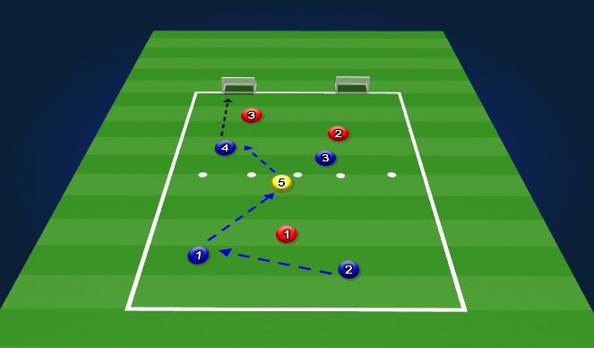 Football/Soccer: Attacking - Technical & Skilled (Tactical: Attacking ...