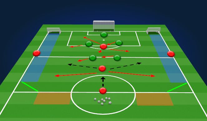 Football/Soccer: Switching Play (Tactical: Switching play, Academy ...