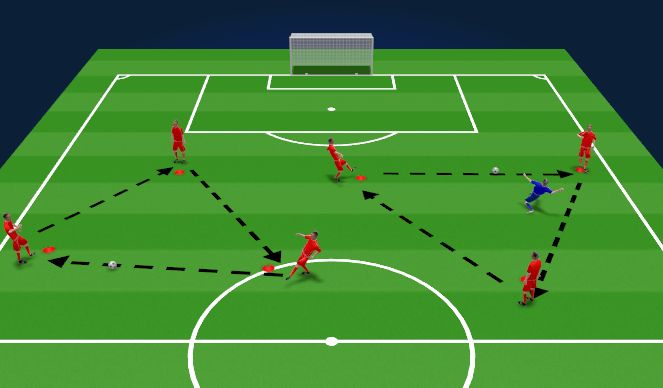 Football/Soccer: Triangle passing and receiving (Technical: Passing ...