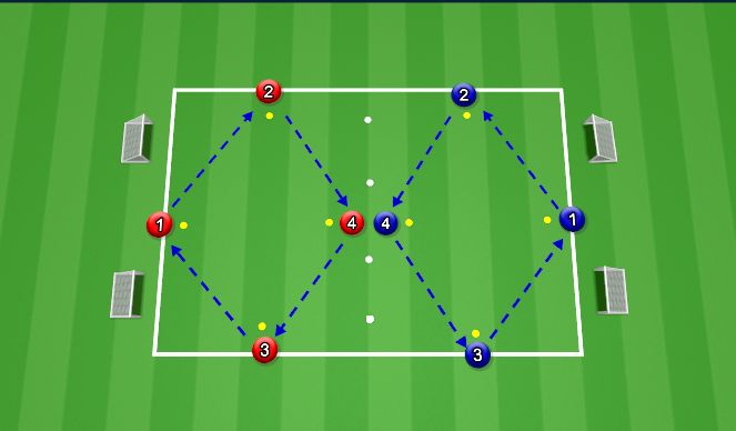 Football/Soccer: Passing - Technical & Small Sided Game (Technical: Passing & Receiving ...