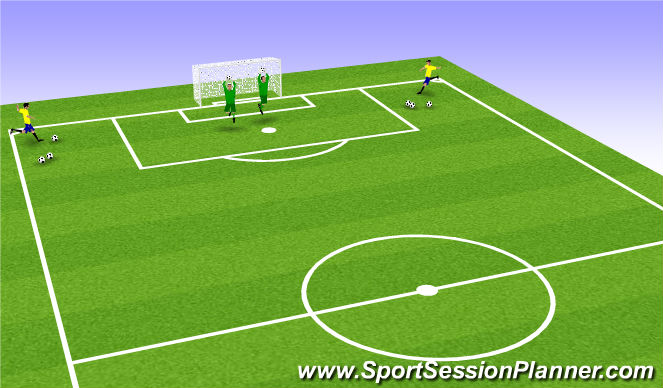 Football/Soccer: crosses and shot stopping (Goalkeeping: Crossing/High ...