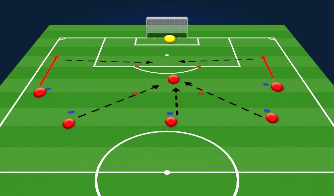 Football/Soccer: Attacking and Defending (Tactical: Attacking ...