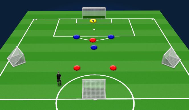 Football/Soccer: Attacking and Defending (Tactical: Attacking ...