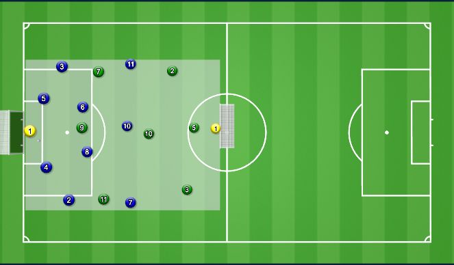Football/Soccer: FLFC Session October 10, 2025 (Academy: Playing ...