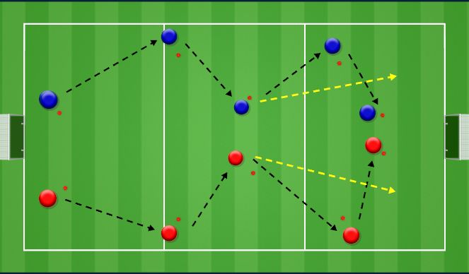 Football/Soccer: 25/26 Autumn Term Week 5 - Final Third (Academy ...