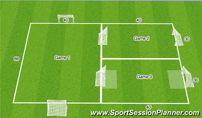 Football/Soccer: Pre Season - Session 8 - SSG Fitness focus (Small ...