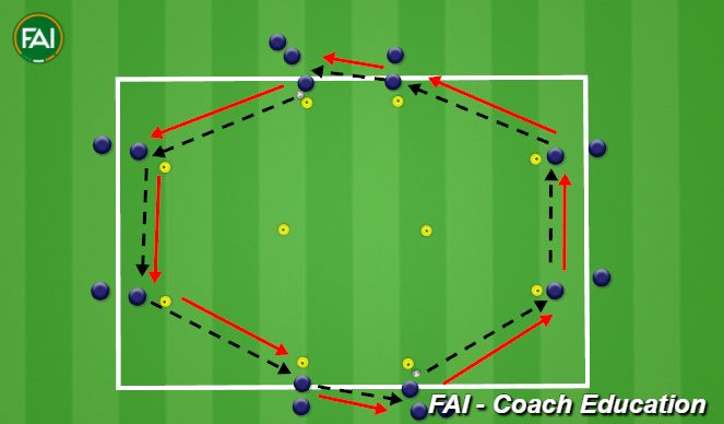 Football/Soccer: passing patterns (Technical: Passing & Receiving ...