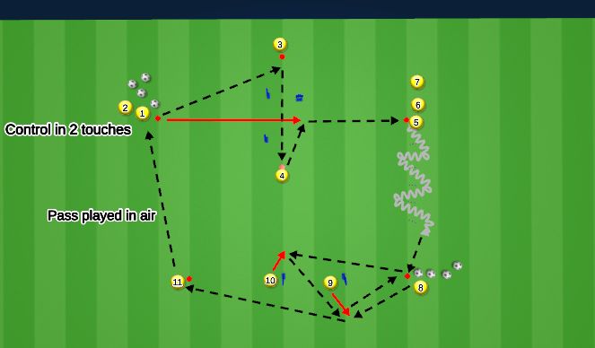 Football/Soccer: Technical Activation (Warm-ups, Academy Sessions)