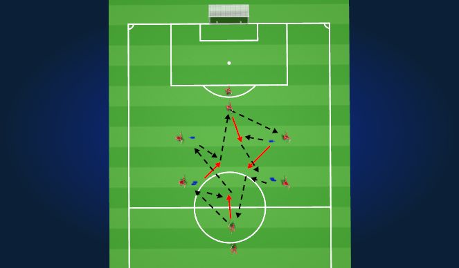 Football/Soccer: 10/13/25 Session (Tactical: Possession, Moderate)