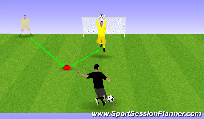 Football/Soccer: GK Session 3 (Goalkeeping: Agility/Diving techniques ...