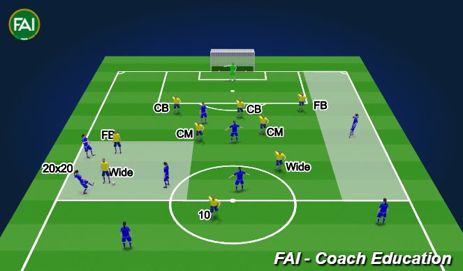 Football/Soccer: Bohs women defensive session 14th October (Tactical ...