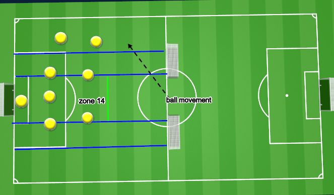 Football/Soccer: shape (Functional: Defender, Academy Sessions)