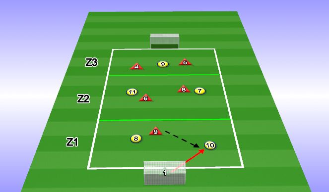 Football/Soccer: YDP (AO): Prepare - Rotation to Create Space: Support ...