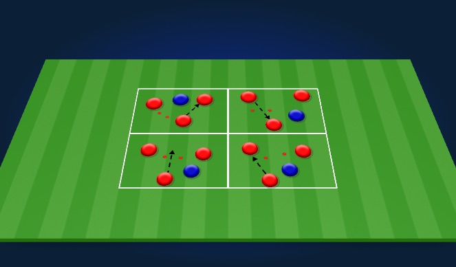 Football/Soccer: SESSION 12 — GAME APPLICATION (Small-Sided Games ...
