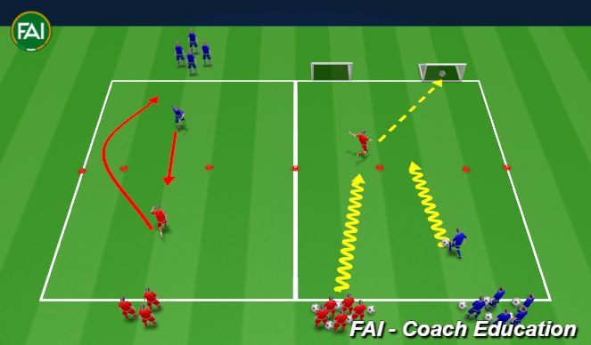 Football/Soccer: Attacking Session with focus on 1v1 (Technical ...