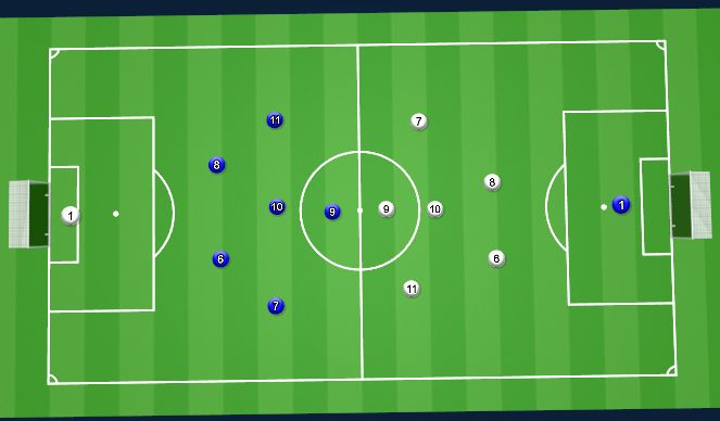Football/Soccer: Movement to create space between marker and player ...