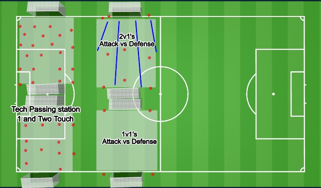 Football/Soccer: FLFC Session October 10, 2025 Cycle 3 Week 3 Attacking ...