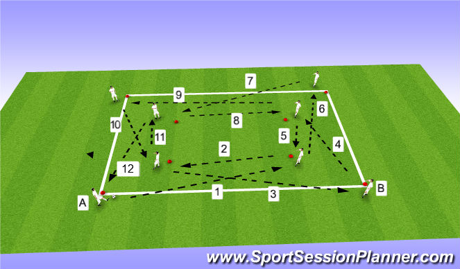 Football/Soccer: Passing Rotations (Technical: Passing & Receiving ...