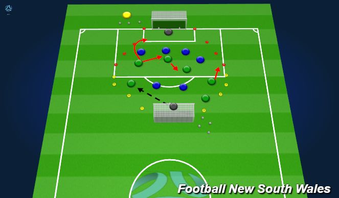 Football/Soccer: B Diploma Attacking principle of play: Creativity and ...