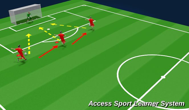 Football/Soccer: Shooting from different positions outside box ...