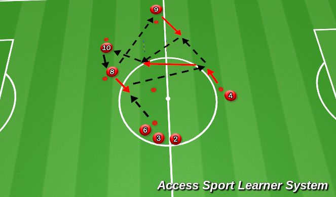 Football/Soccer: Midfield build up play (Tactical: Combination play ...