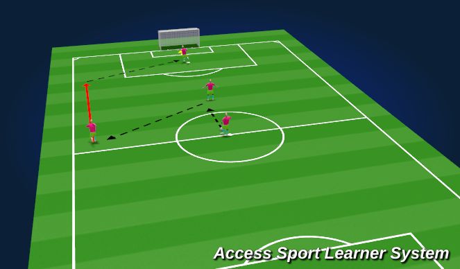 Football/Soccer: build up play (Academy: Attacking transition game ...