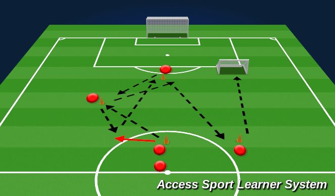 Football/Soccer: short range passing (Technical: Passing & Receiving ...