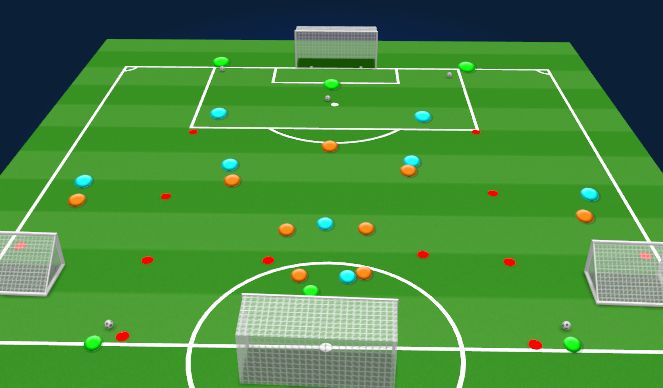 Football/Soccer: U15/16 Elite Build Out (Academy: Playing through the ...
