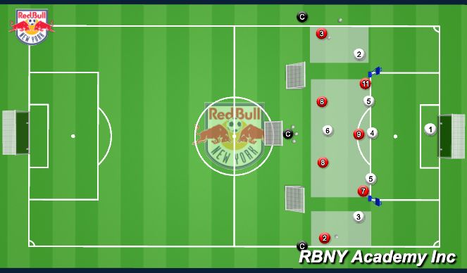 Football/Soccer: 20251016 (Academy: Attacking transition game, Academy ...