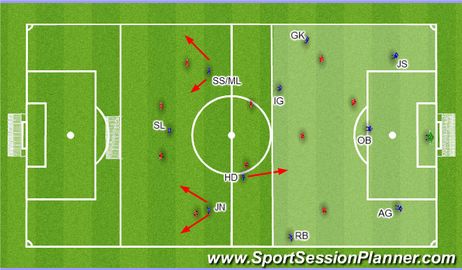 Football/Soccer: Building from the back (Tactical: Playing out from the ...