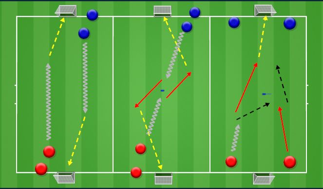Football/Soccer: Shooting & Finishing (Academy: Create the attack ...