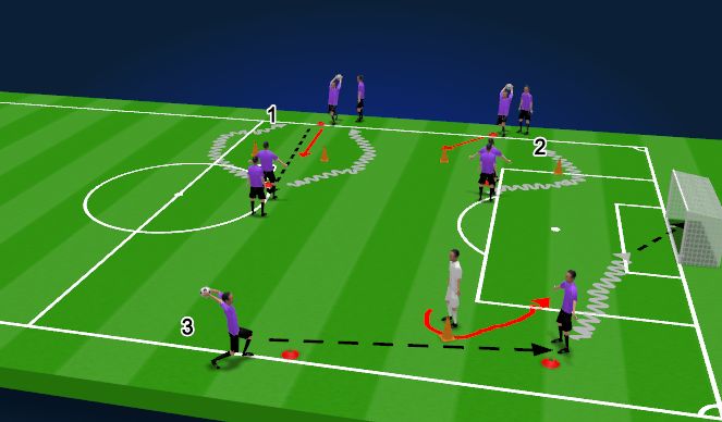 Football/Soccer: 7th Throw-in and shoot (Set-Pieces: Throw-ins, Moderate)