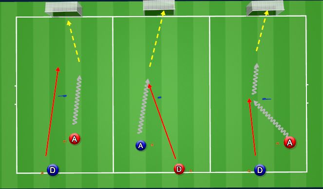 Football/Soccer: Defending (1v1) (Tactical: Defensive principles ...