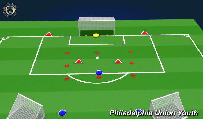 Football/Soccer: Final Attacking third (Technical: Shooting, Academy ...