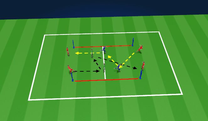 Football/Soccer: Ball Movement and Decision Making (Tactical: Decision ...