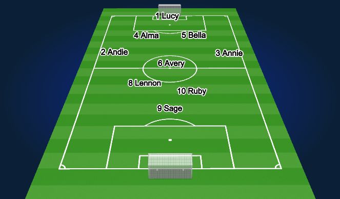 Football/Soccer: U11 girls blue vs Oakwood SC 10/19 (Tactical ...