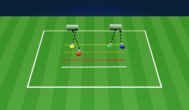 Football/Soccer: ENTRY ACTIVITY - CROSSBAR CHALLENGE (Technical ...