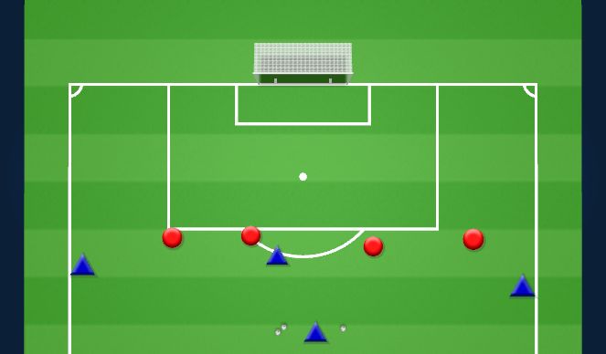 Football/Soccer: Defending the goal - 4v4 (Tactical: Defensive ...