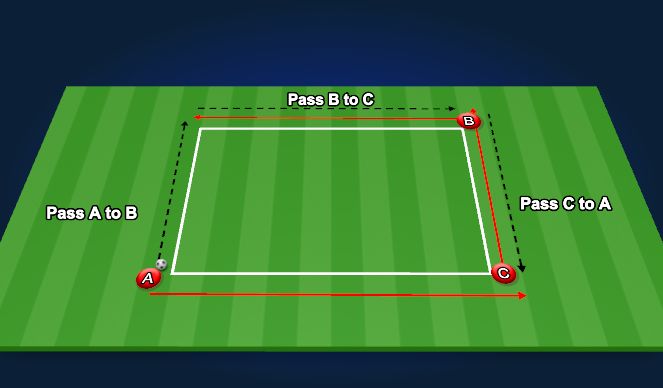 Football/Soccer: Movement of the ball & Rotations - Midfield ...