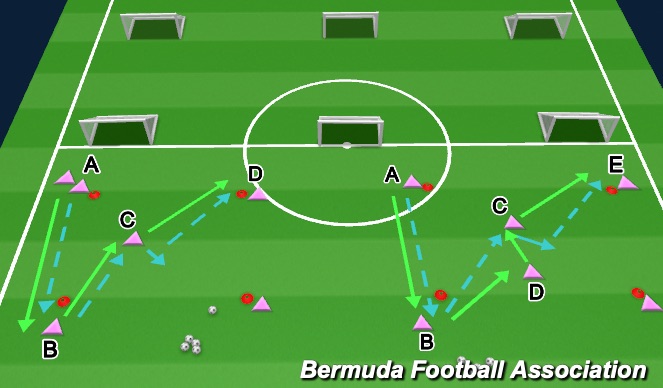 Football/Soccer: Building in the Middle 3rd (Finding Free Player ...
